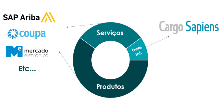 Usiminas - Cargo Sapiens